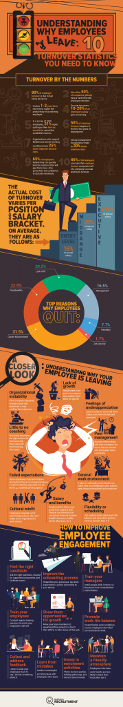 Understanding Why Employees Leave: 10 Turnover Statistics You Need to Know