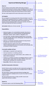 Job Ads Vs Job Descriptions - What's the difference, anyway?